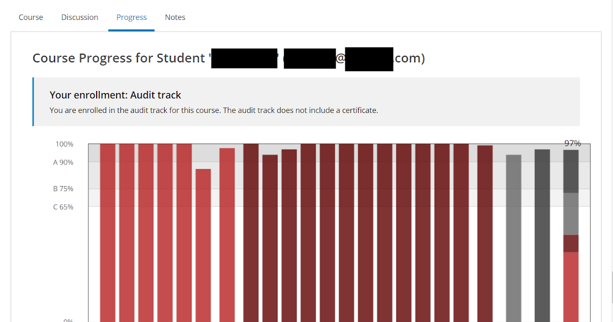 【edX】「Pythonを使った計算機科学とプログラミングの入門」受け終わりました ぼちぼち良い成績 | 特訓中