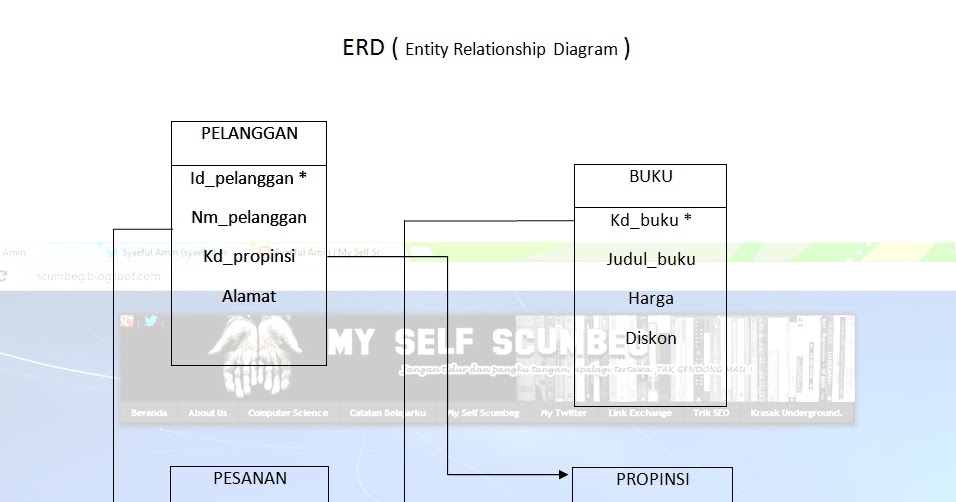 Contoh ERD dan LRS