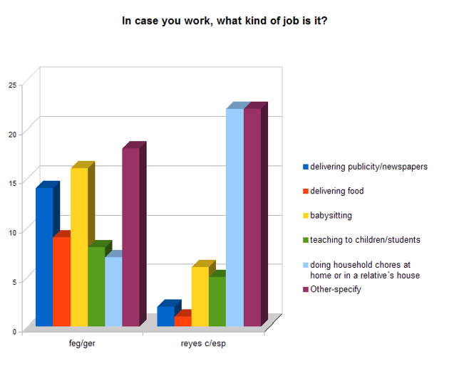 Comenius Ejea Berlin (English Version): money