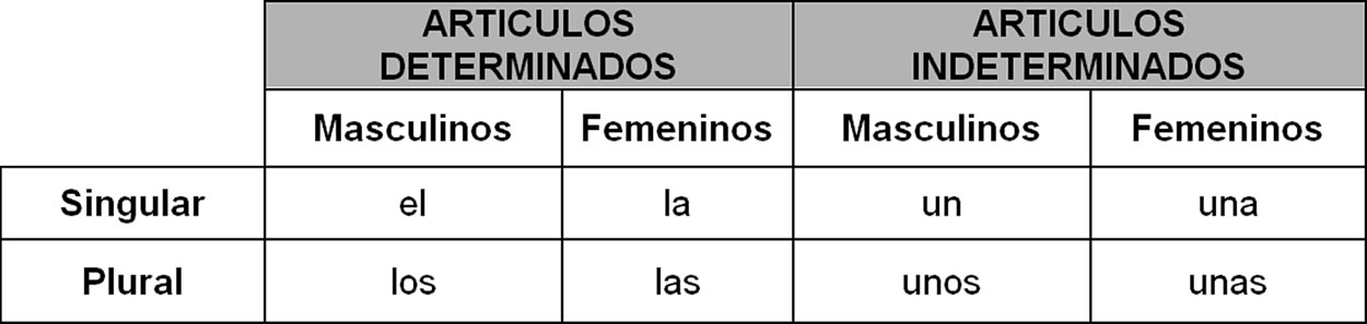 " C.P. EL LAGO DE MENDILLORRI ". El Blog de 4º de Cuarto de E.P.: LENGUAJE
