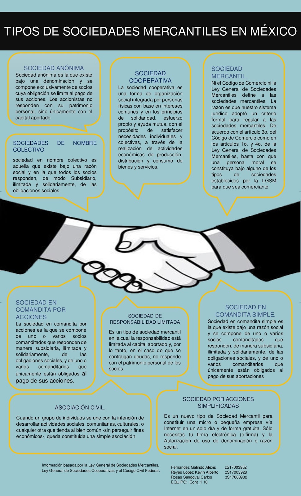 Tipos De Sociedades Mercantiles Tipos De Sociedades Mercantiles Pdmrea