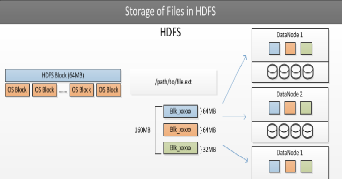 The Hadoop Distributed File System