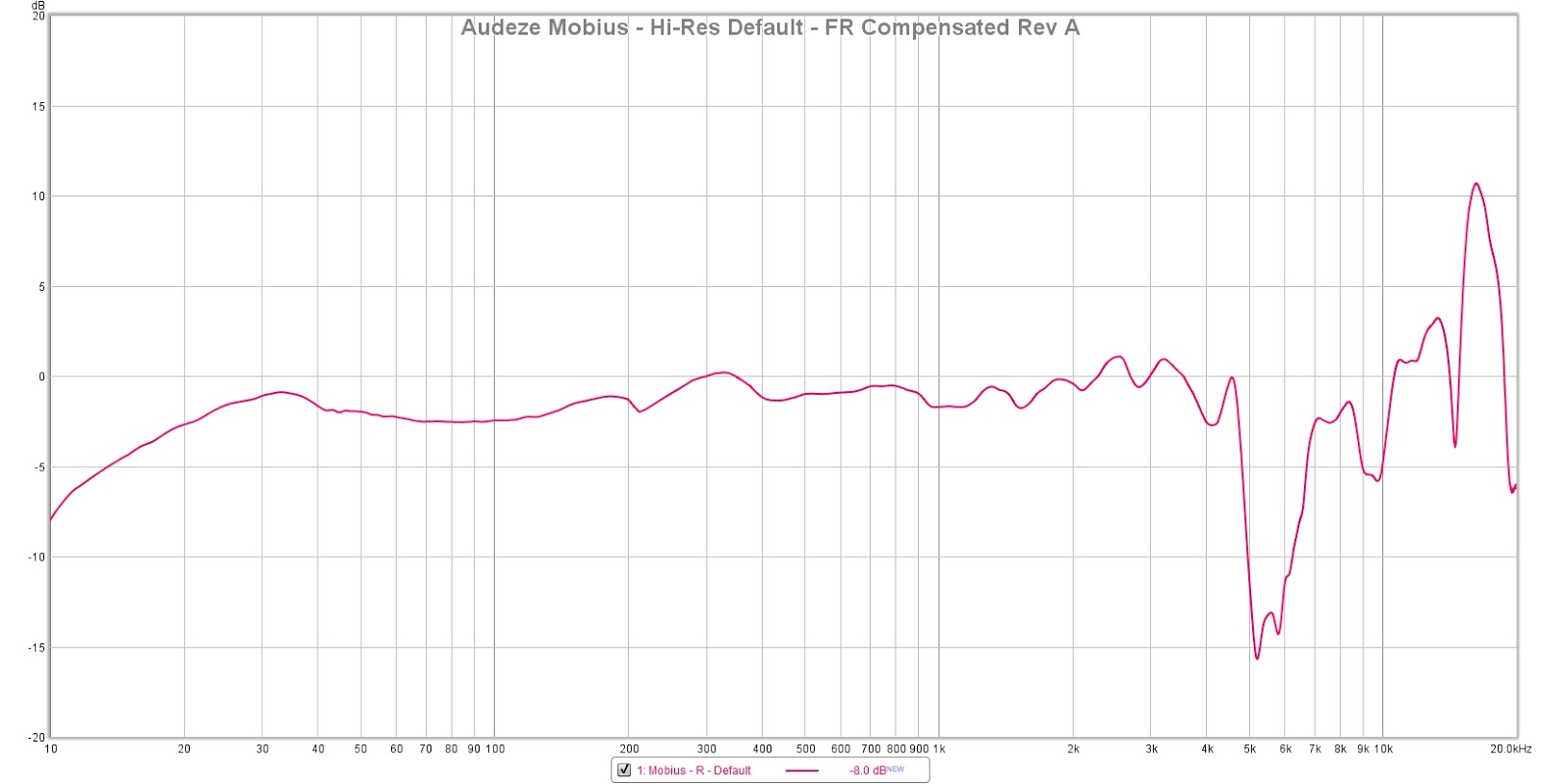 Audeze Mobius: Measurements & Initial Impressions