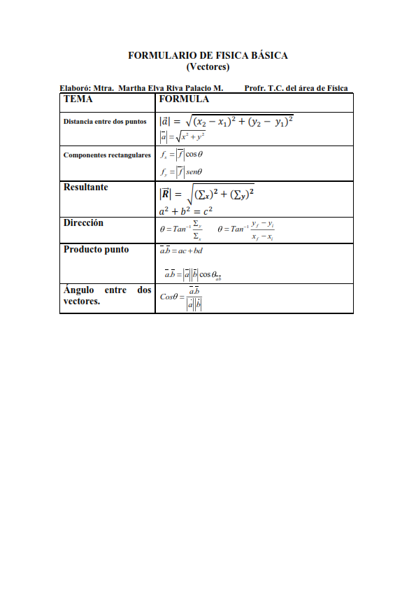 Física... Riva Palacio: FORMULARIO DE FÍSICA BÁSICA (VECTORES)