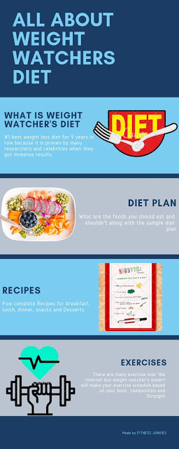 Weight Watchers: Diet, Recipes, Meal Plan, Exercise - Fitness Junkies