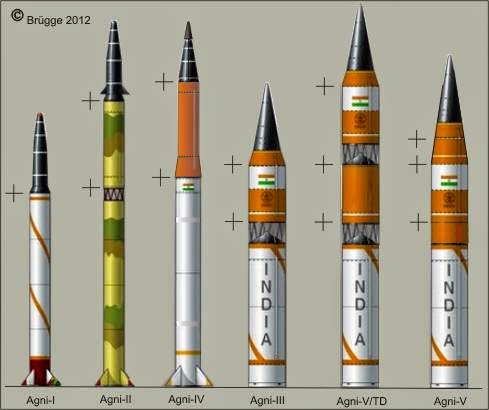 South Asian Strategic Developments and Military Systems: Agni Missile ...