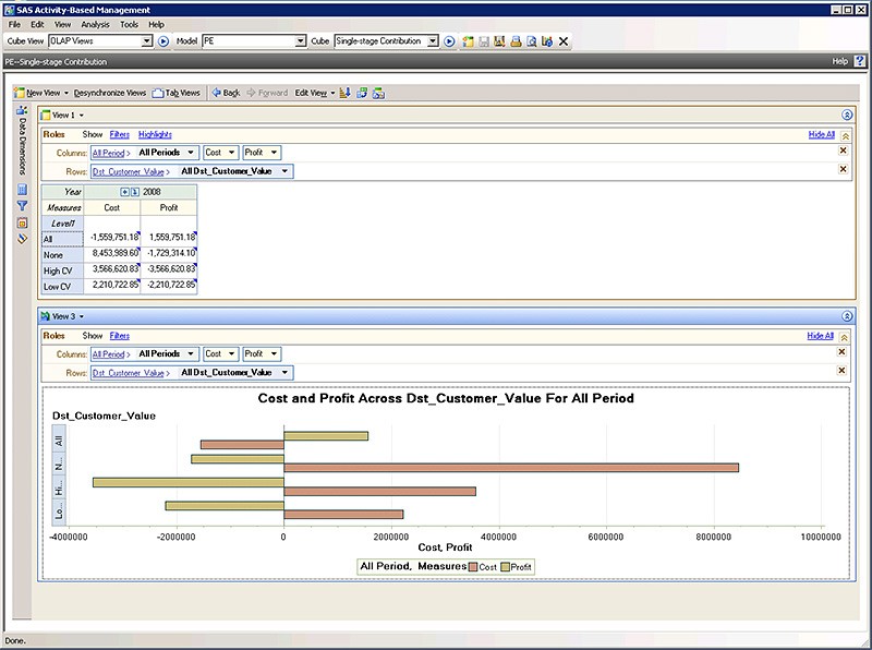¿Qué es SAS Cost and Profitability Management?