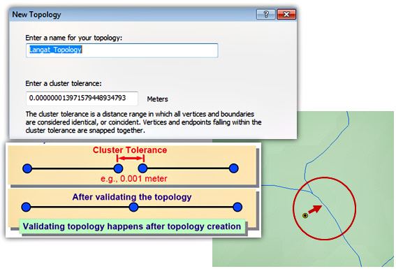Suka GIS: Geodatabase Topology Rules