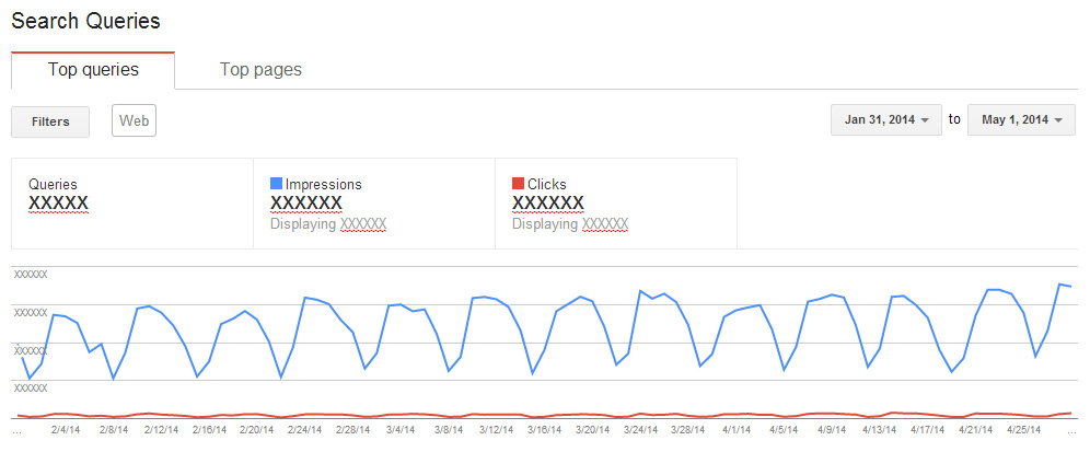 Targeting search engines or the user experience? - Confluent Forms