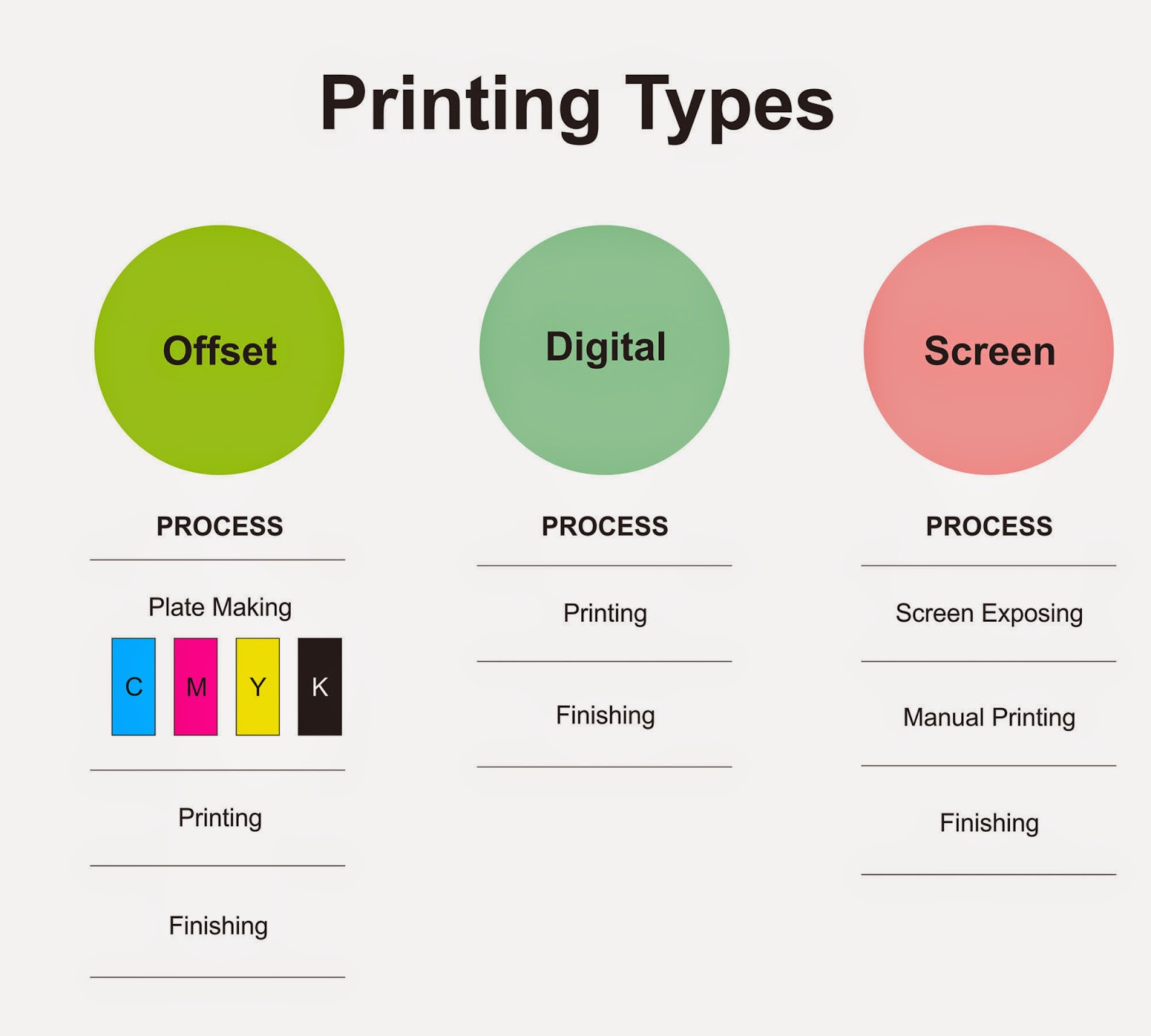 Sumit Pundeer | Designer and Printer in DEHRADUN: Basic Printing Techniques