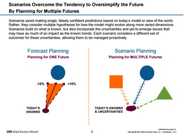 TSL Blog: Scenario Planning versus Traditional Forecasting