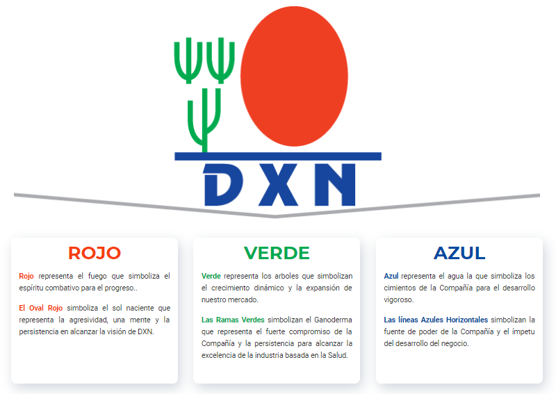 DXN Malasia - La Primera Empresa que inició con el consumo de Ganoderma ...