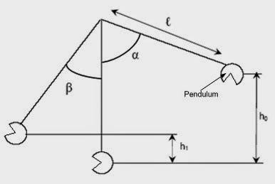 laporan uji bahan impact test | Design & Manufacture Engineering