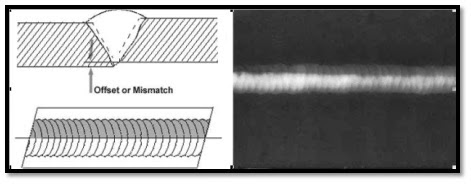 Jejak Orang Minyak: WELDING DEFECTS, CAUSES AND PREVENTION