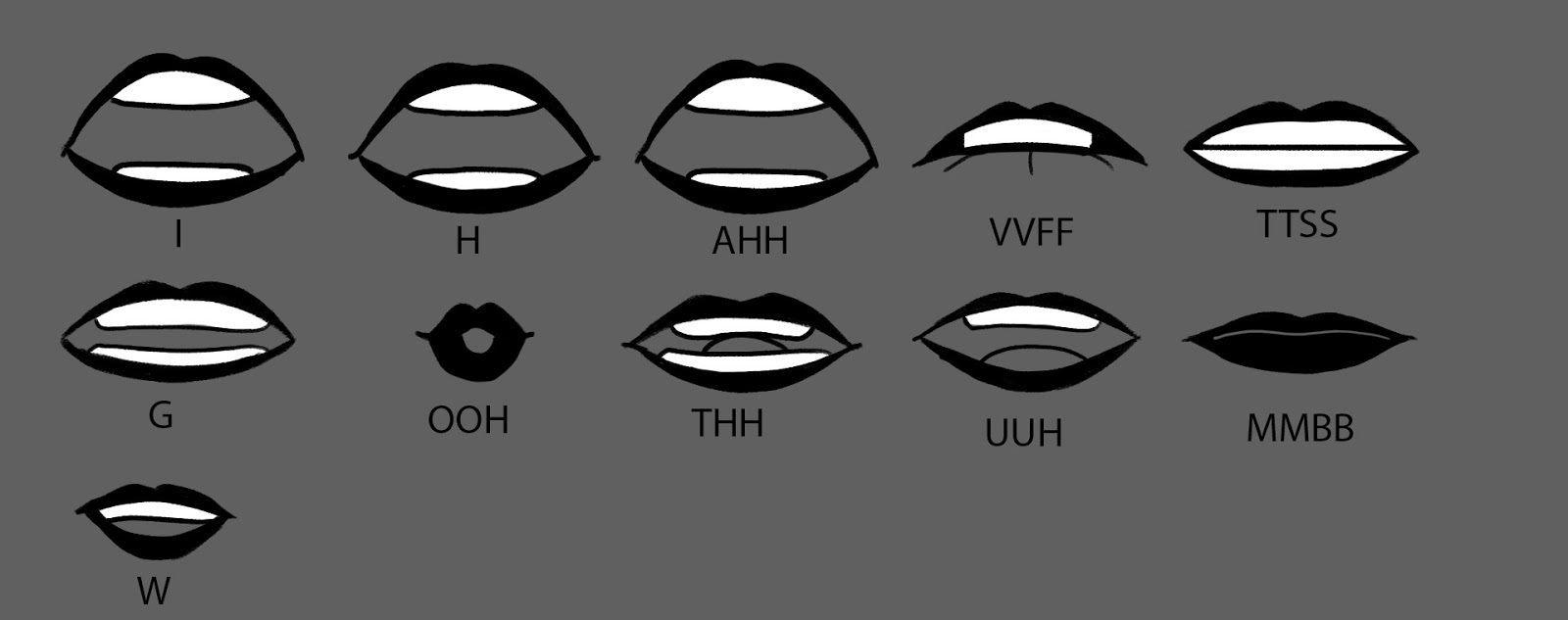 Toolkit 1: 2D Animation Lip Sync