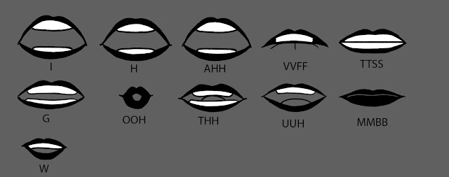 Toolkit 1: 2D Animation Lip Sync