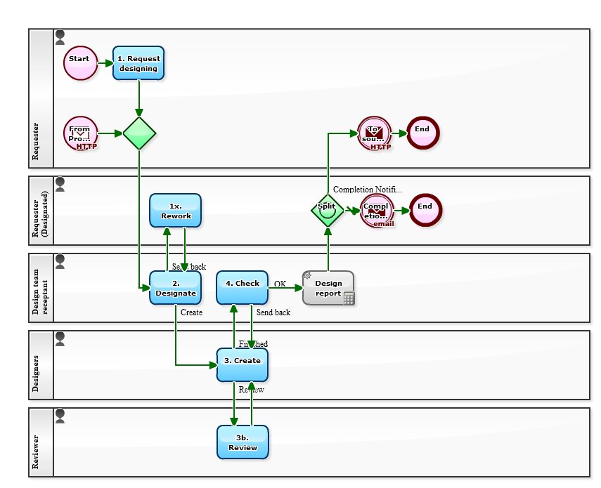 Workflow Sample: 2018