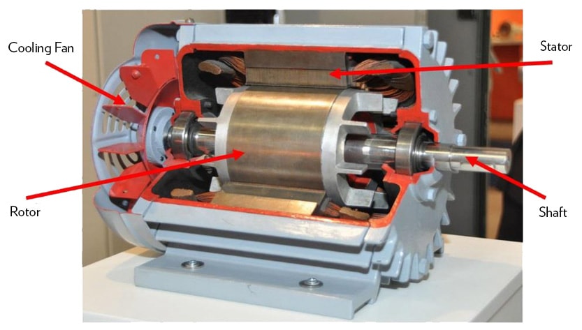 Different Types of Induction Motor Speed Control Methods - Cour electrique