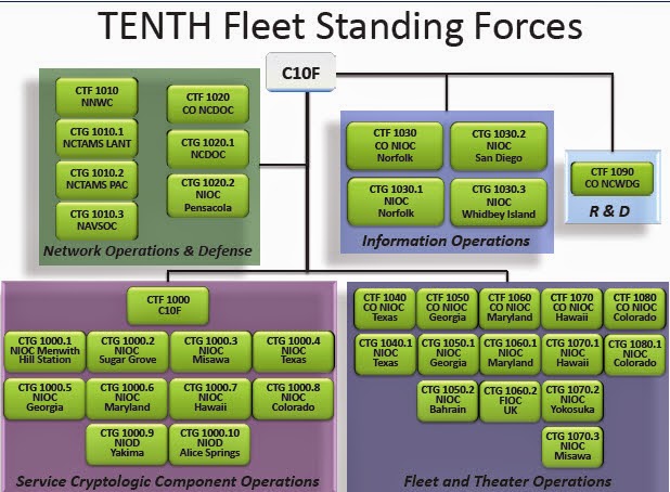 I Like The Cut Of His Jib !!: Month-long celebration continues - U.S ...