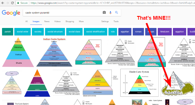 Caste System Pyramid