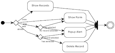 krams::: Spring MVC 3.1 - Implement CRUD with Spring Data MongoDB (Part 1)