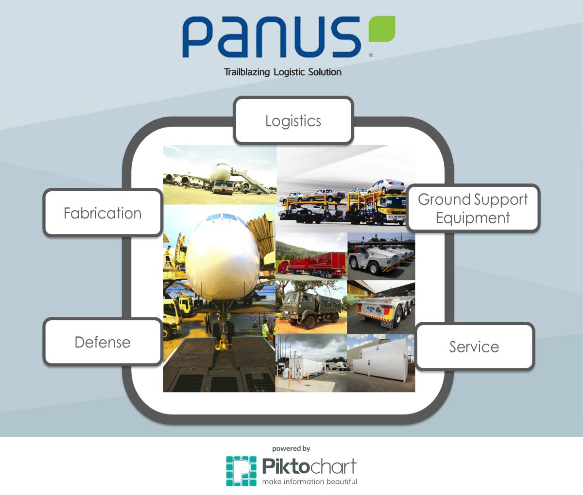 Weapon And Technology: ไทยทำ ไทยใช้ ไทยเจริญ ตอนที่ 1 Panus Assembly