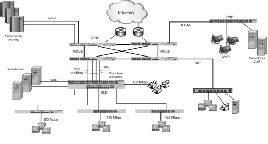 COMO PROGRAMAR UN SWITCH - REDES: EL SWITCH COMO FUNCIONA Y SUS ...