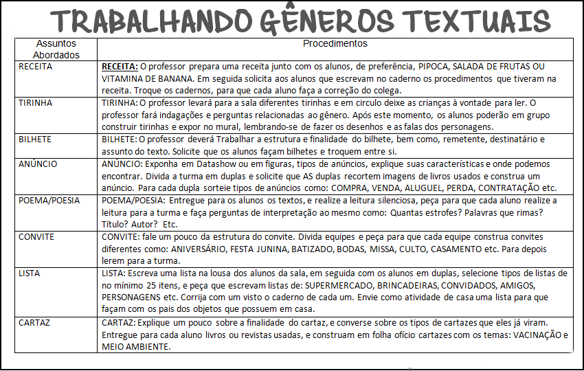 Espaço Carol Educar: Trabalhando Gêneros textuais ( tabela com dicas)