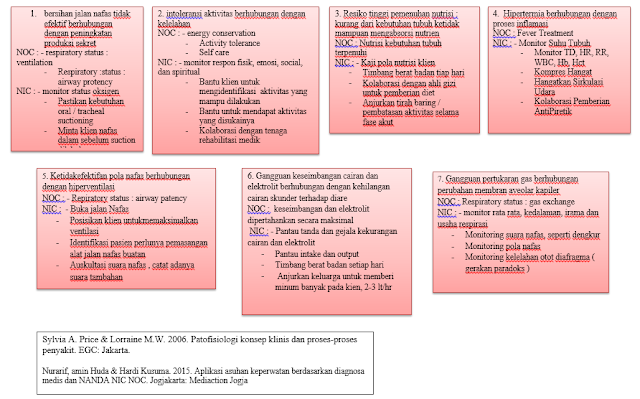 Pathway Bronkopneumonia (BRPN)