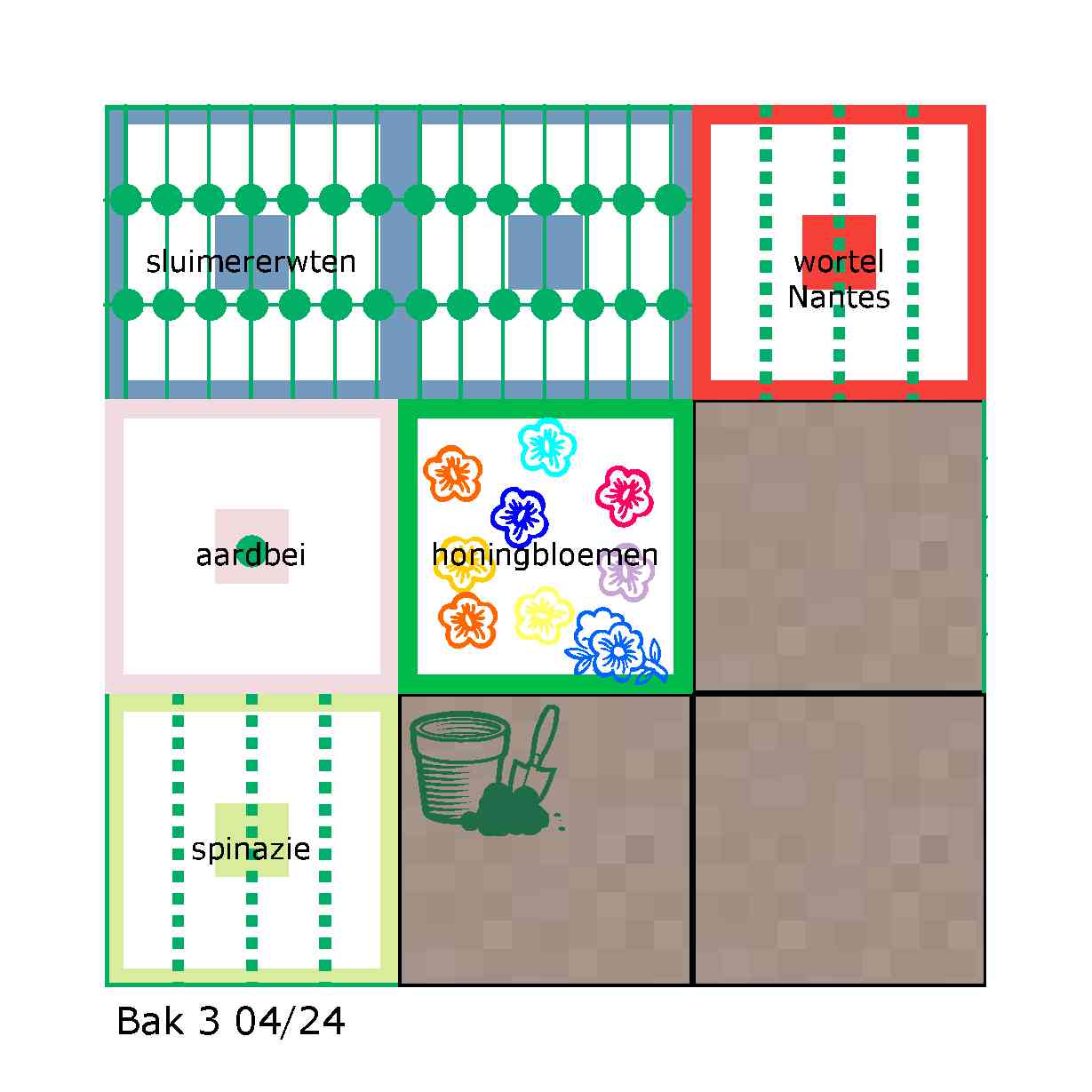 Mijn makkelijke vierkante meter moestuin: Tweede ronde