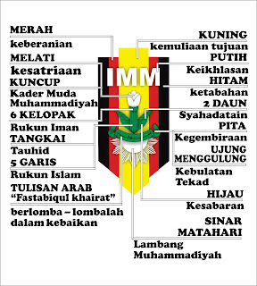 Makna Dari Lambang IMM | IMM Fakultas Pertanian