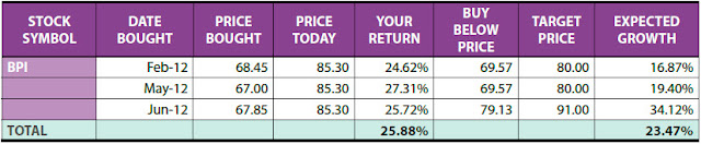 Top 3 Key Points Why Choose BPI Trade – Smart Pinoy Investor ...