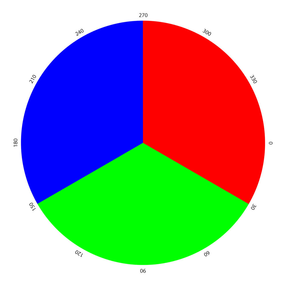 Handglovery Photoshop Tutorial Creating A Colour Wheel handglovery-photoshop-tutorial-creating-a-colour-wheel