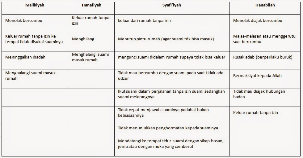 Blog Seputar Hukum dan Peradilan: Nusyuz: Konsep Menakar Kedurhakaan ...