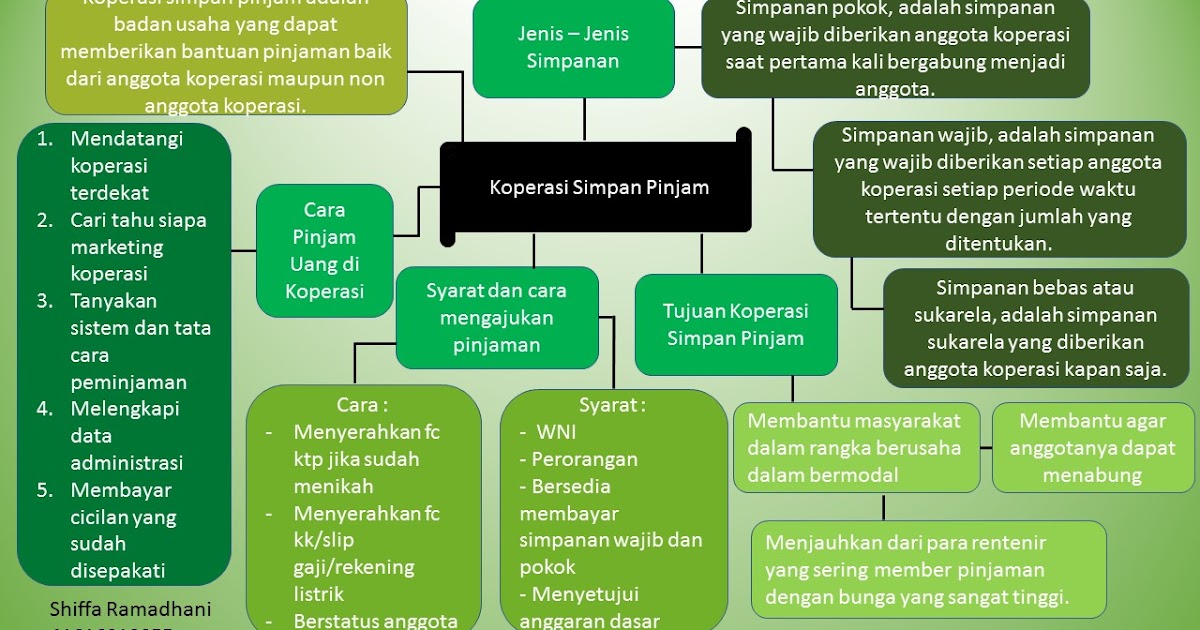 Ekonomi123.com : Koperasi Simpan Pinjam
