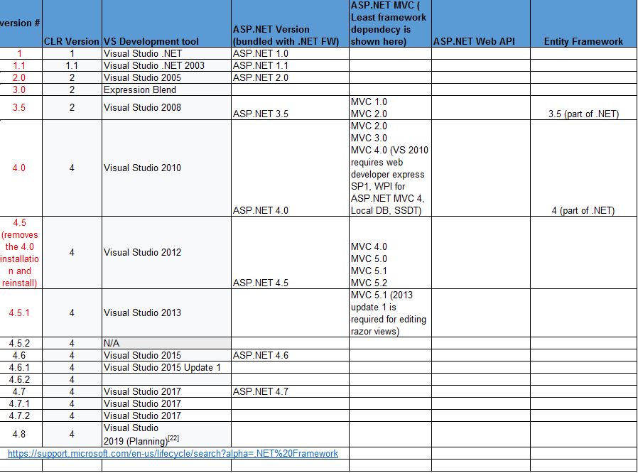 My xprymnts with technology!!: .NET framework and ASP.NET , MVC and EF ...