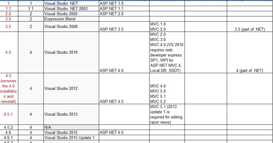 My xprymnts with technology!!: .NET framework and ASP.NET , MVC and EF ...