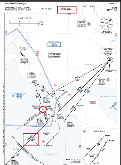 NDB RWY 14 à TIVAT LYTV.