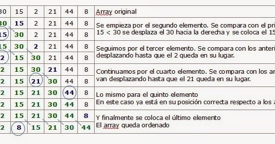 Ordenamiento por Inserción directa Ordenamiento por Inserción directa