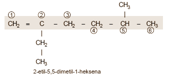 Alkena : Tata Nama,Sifat,Pembuatan dan Kegunaanya Lengkap | Ilmu Kimia ...
