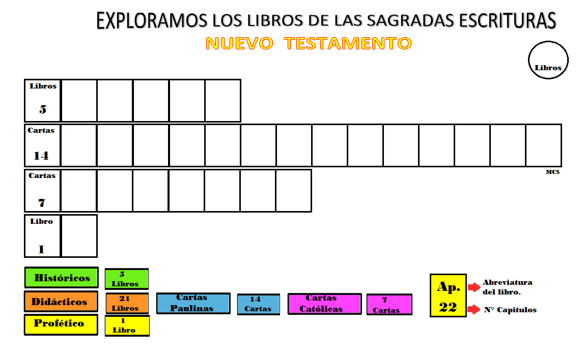 Aprendiendo Juntos: Práctica de los libros del Nuevo Testamento