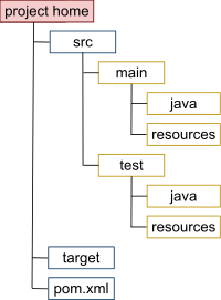 PHP Framework Introduction - Supercoders | Web Development and Design | Tutorial for Java, PHP ...