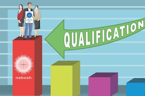 NEBOSH(National Examination Board in Occupational Safety and Health)