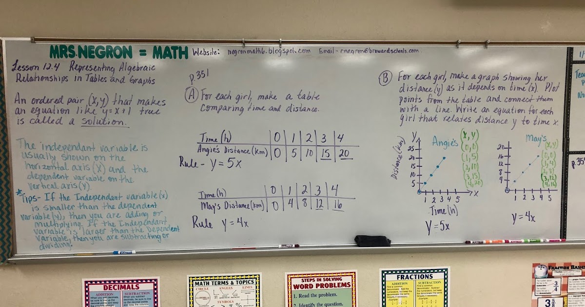 Mrs. Negron 6th Grade Math Class: Lesson 12.4 Representing Algebraic ...