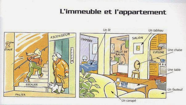 COUP DE FLE: La maison, la chambre et les meubles