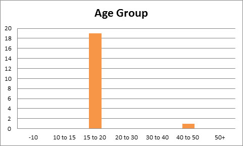 Aimee Thompson: December 2012
