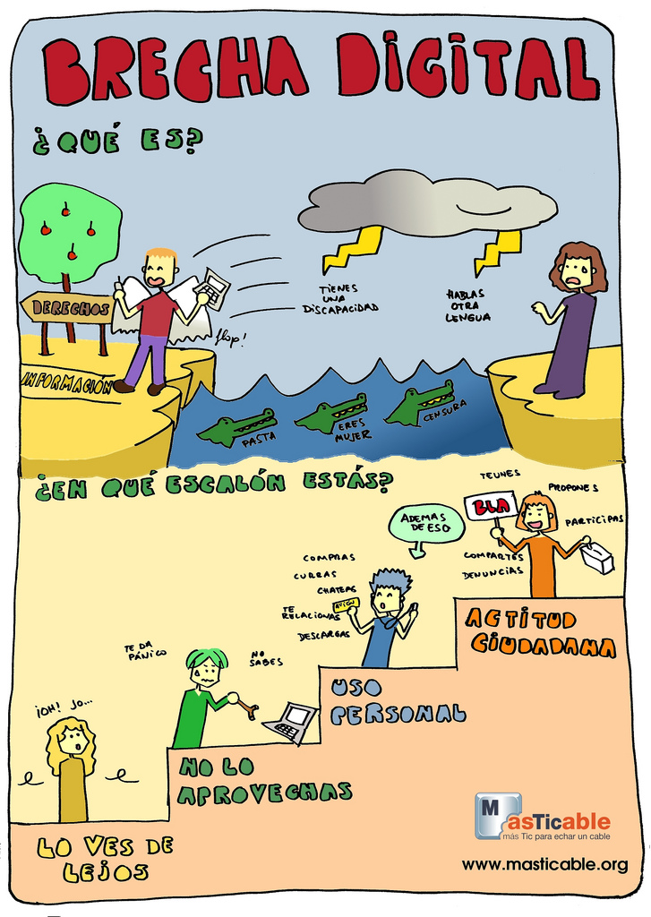 La brecha digital, un problema con soluciones