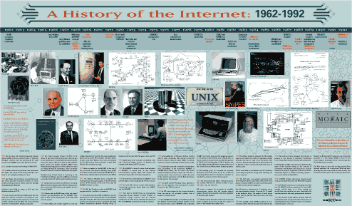 Ninth week learnt about History of the Internet ~ Living in the World ...