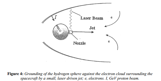 Thermonuclear Micro-Bomb Propulsion for Fast Interplanetary Missions by ...