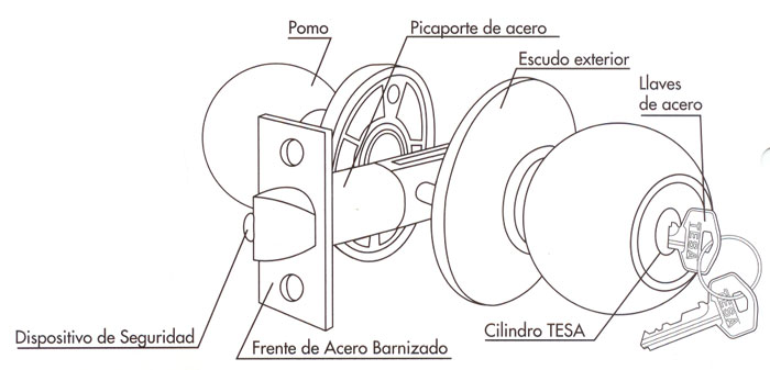 CERRADURAS SECURITESA - 916 654 767